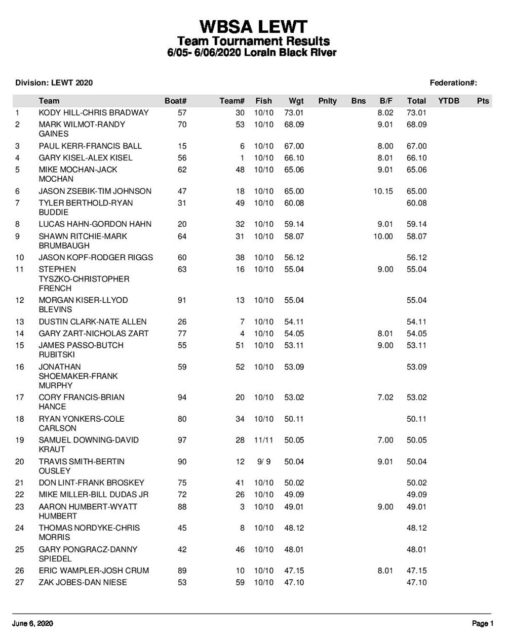 2020 Lake Erie Walleye Trail LEWT – Lake Erie Walleye Trail