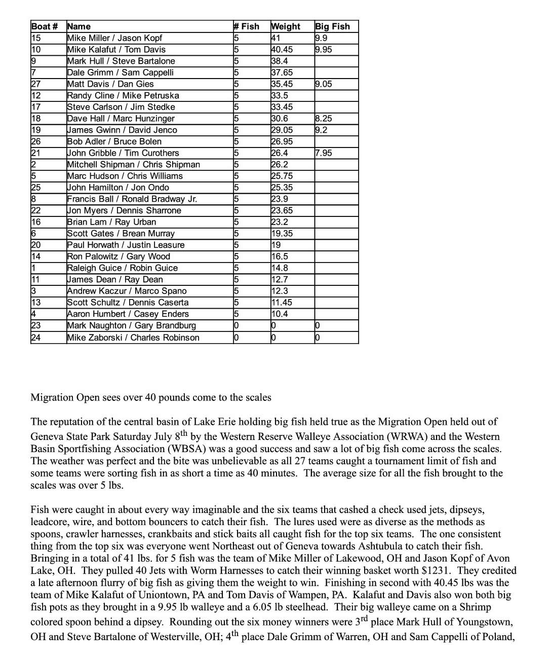 2006 Lake Erie Walleye Trail – LEWT – WBSA – Lake Erie Walleye Trail