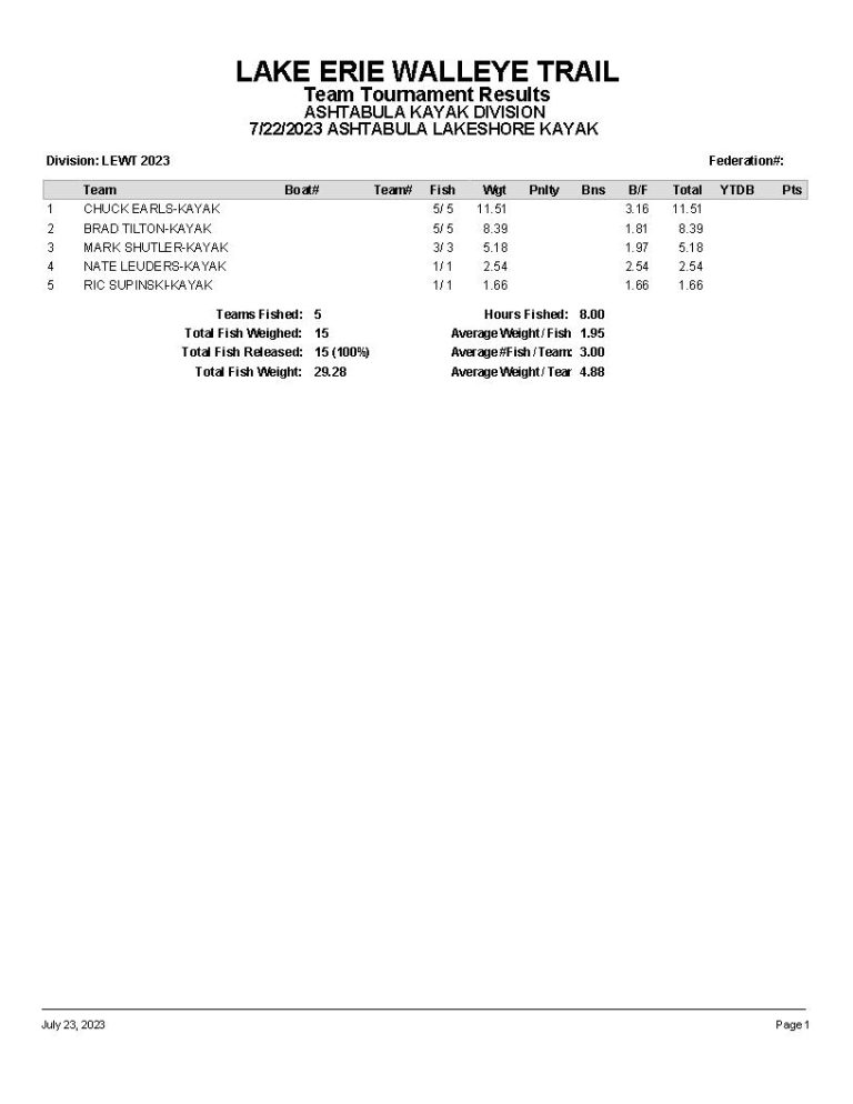 2023 LEWT Tournament Results – Lake Erie Walleye Trail