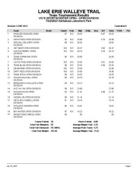 2023 LEWT Tournament Results – Lake Erie Walleye Trail