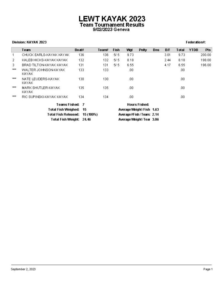 2023 LEWT Tournament Results – Lake Erie Walleye Trail
