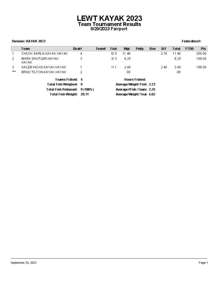 2023 LEWT Tournament Results – Lake Erie Walleye Trail