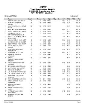 2024 LEWT Results – Lake Erie Walleye Trail