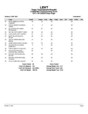 2024 LEWT Results – Lake Erie Walleye Trail